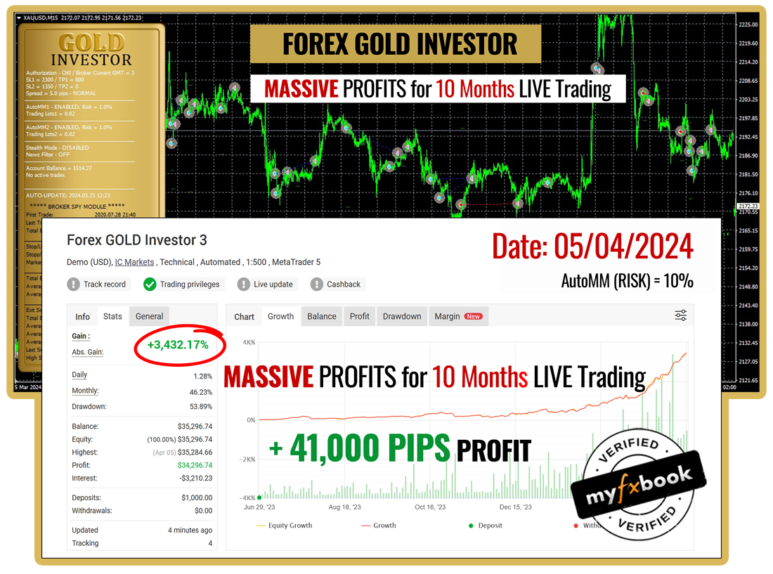 Forex GOLD Investor - THE OFFICIAL SITE